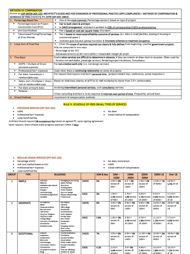 Methods of Compensation Uap Doc 210 | PDF | Per Diem | Architect