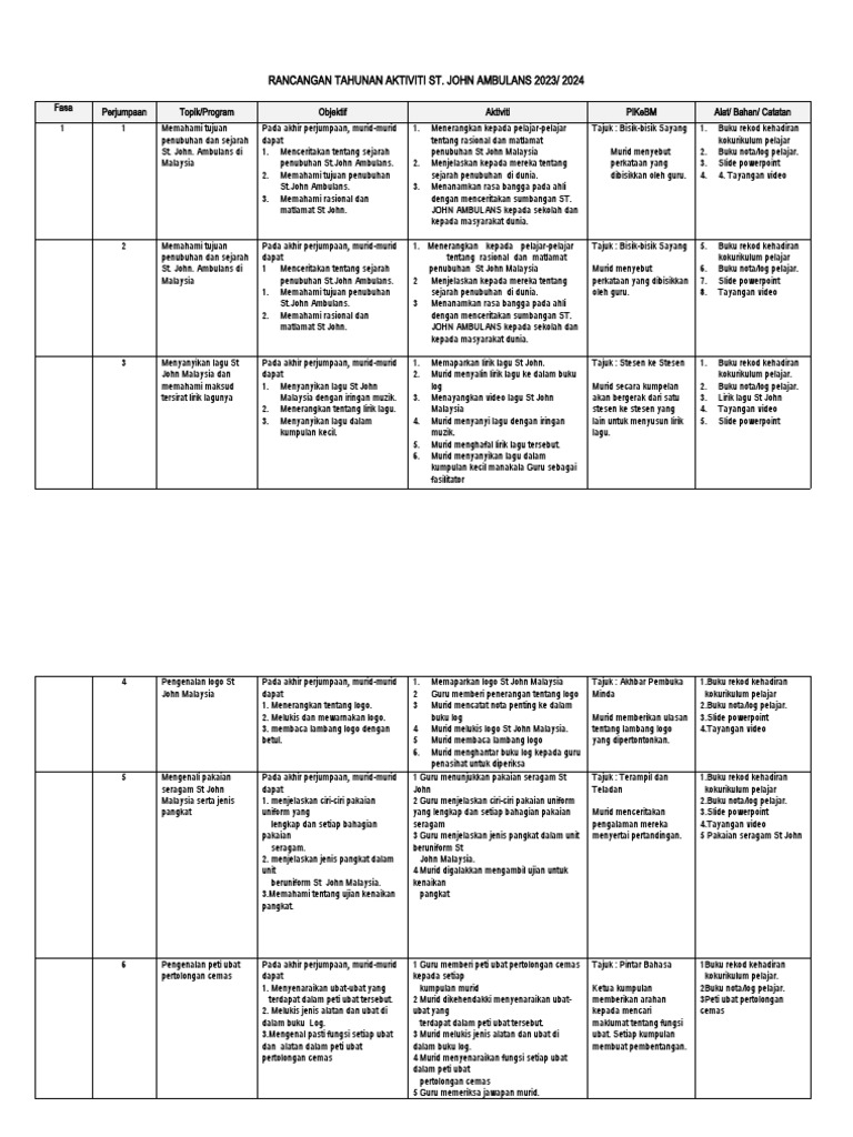 03 - Rancangan Aktiviti Tahunan St. John Ambulans | PDF