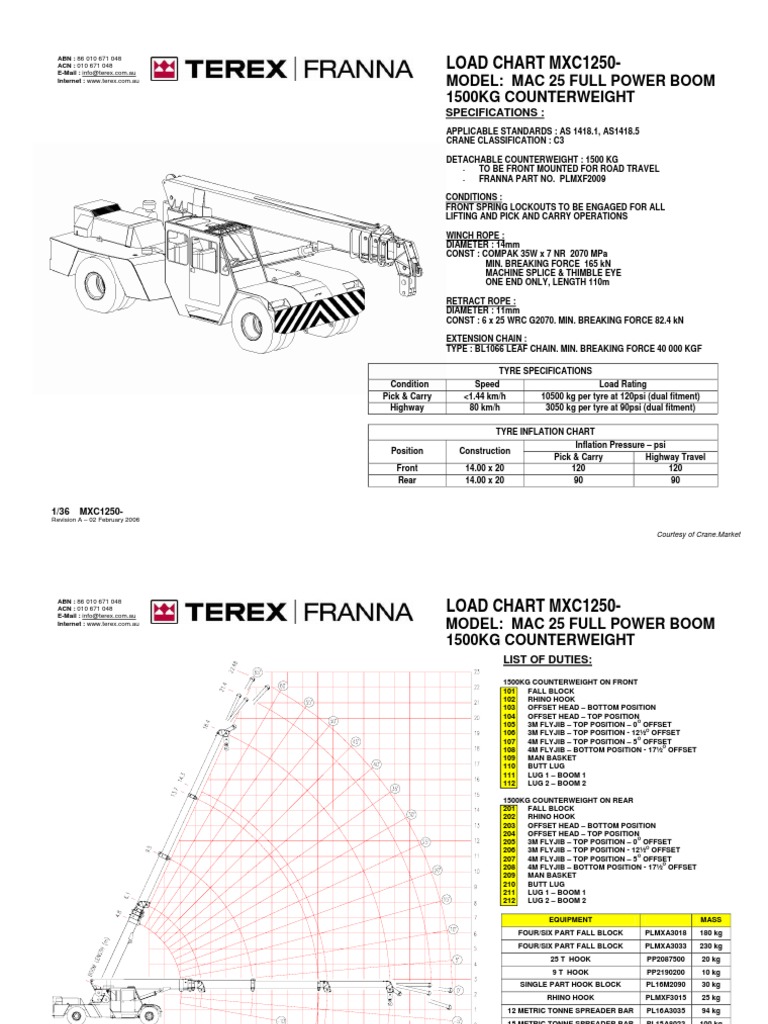 Crane Load Chart for MAC 25 | PDF | Crane (Machine) | Transport