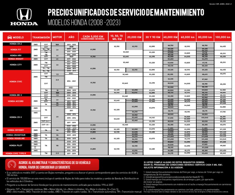 Tabla - Corr - Precios de Servicio Septiembre UNIFICADA 1 | PDF