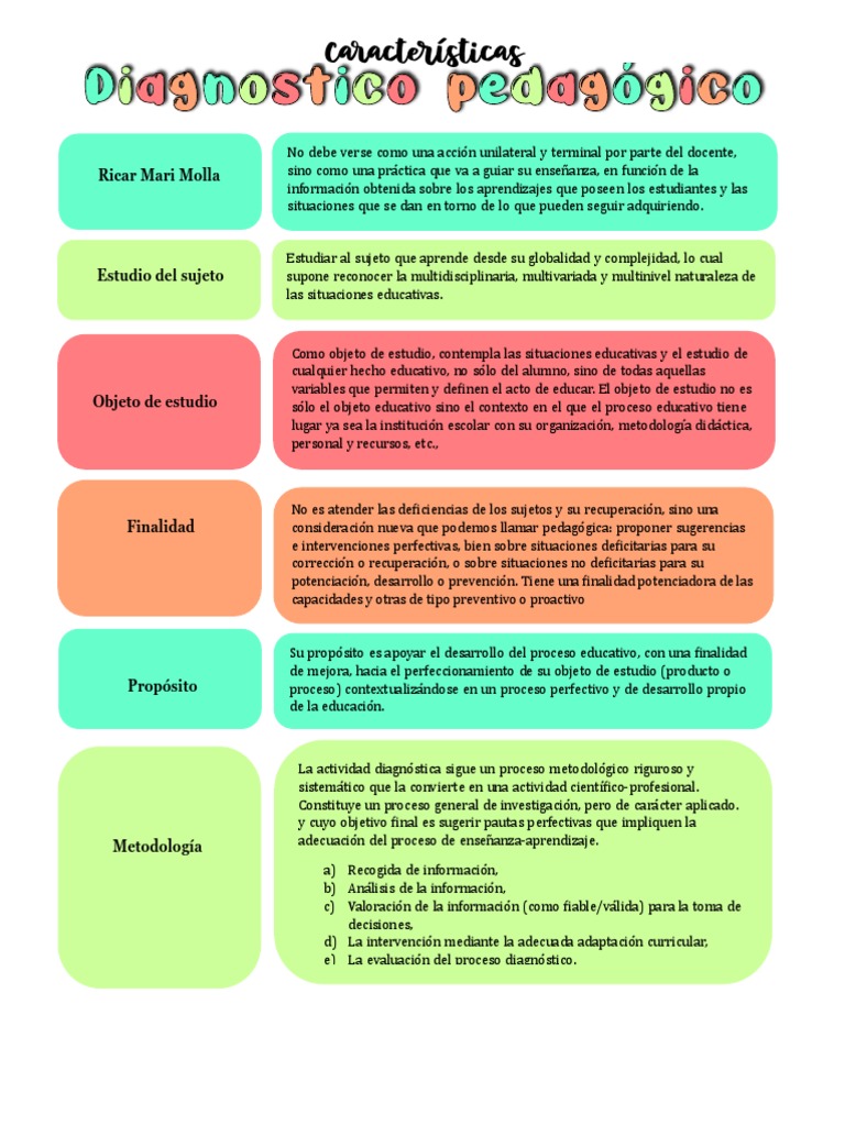 Diagnostico Pedagogico | PDF