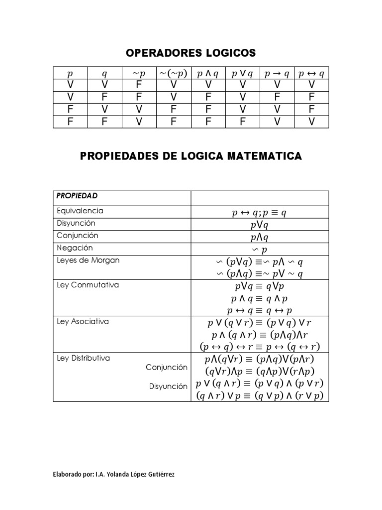 Formulario | PDF | Lógica matemática | Sintaxis (Lógica)