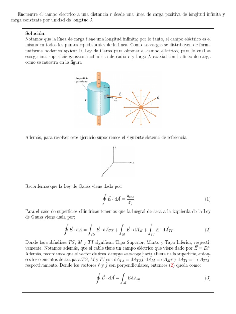 Determinación del campo eléctrico creado por una línea de carga positiva infinita mediante la ...