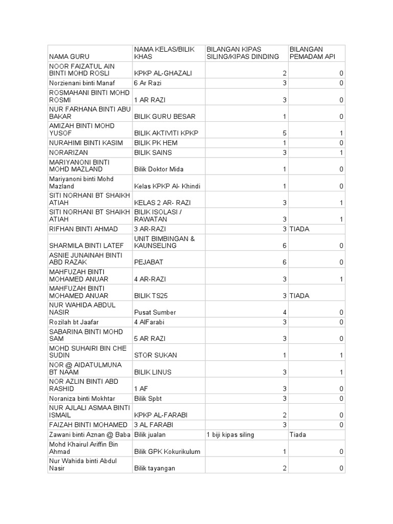 Data Kipas Taps | PDF
