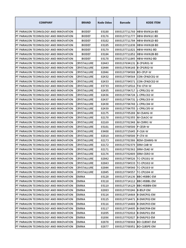 New Price List Februari 2023 (All Brand Pti) | PDF | Telecommunications