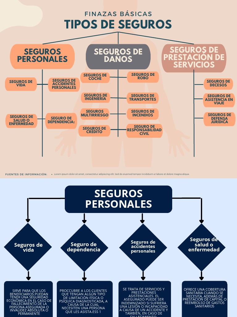 Entrega 3 Finanzas Básicas | PDF | Seguro | Reaseguro