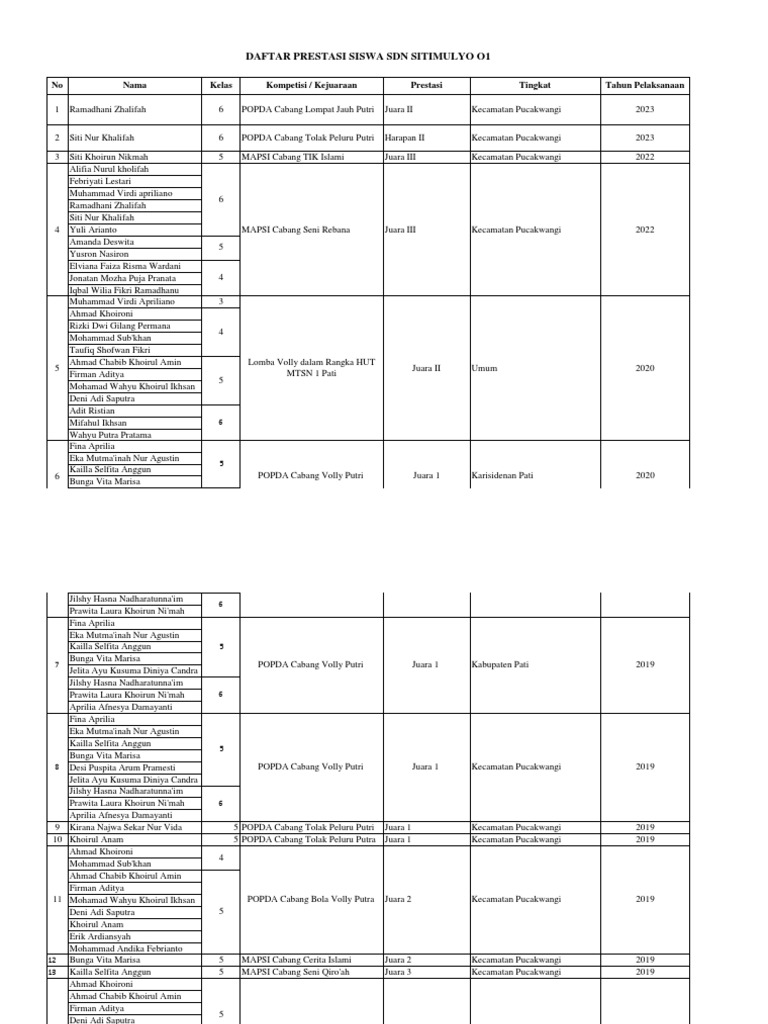 Daftar Prestasi Siswa | PDF