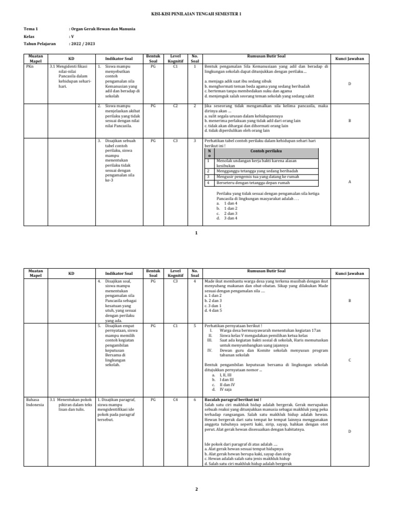 Instrumen Penilaian PTS Tema 1 Kelas V TP 2022 - 2023 | PDF