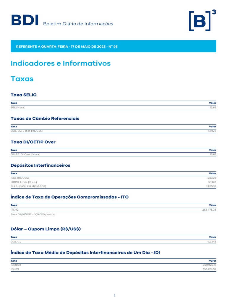 Bdi 02 20230517 | PDF | Mercados financeiros | Economias