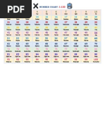 1-60 Number Chart Printable | PDF