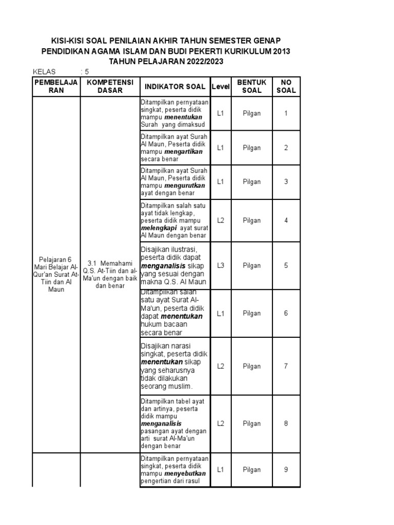 Kisi-Kisi PAT PAI Kelas 5 Smt. Genap 2022-2023 | PDF