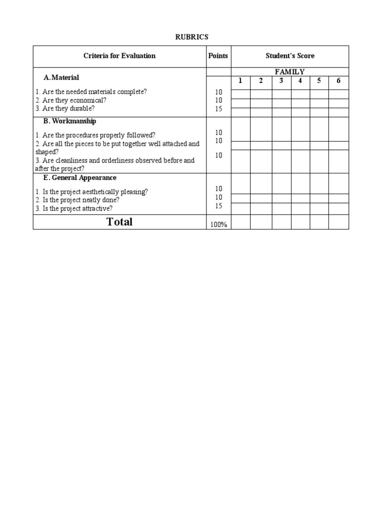 Rubrics For Basket Food Tray | PDF