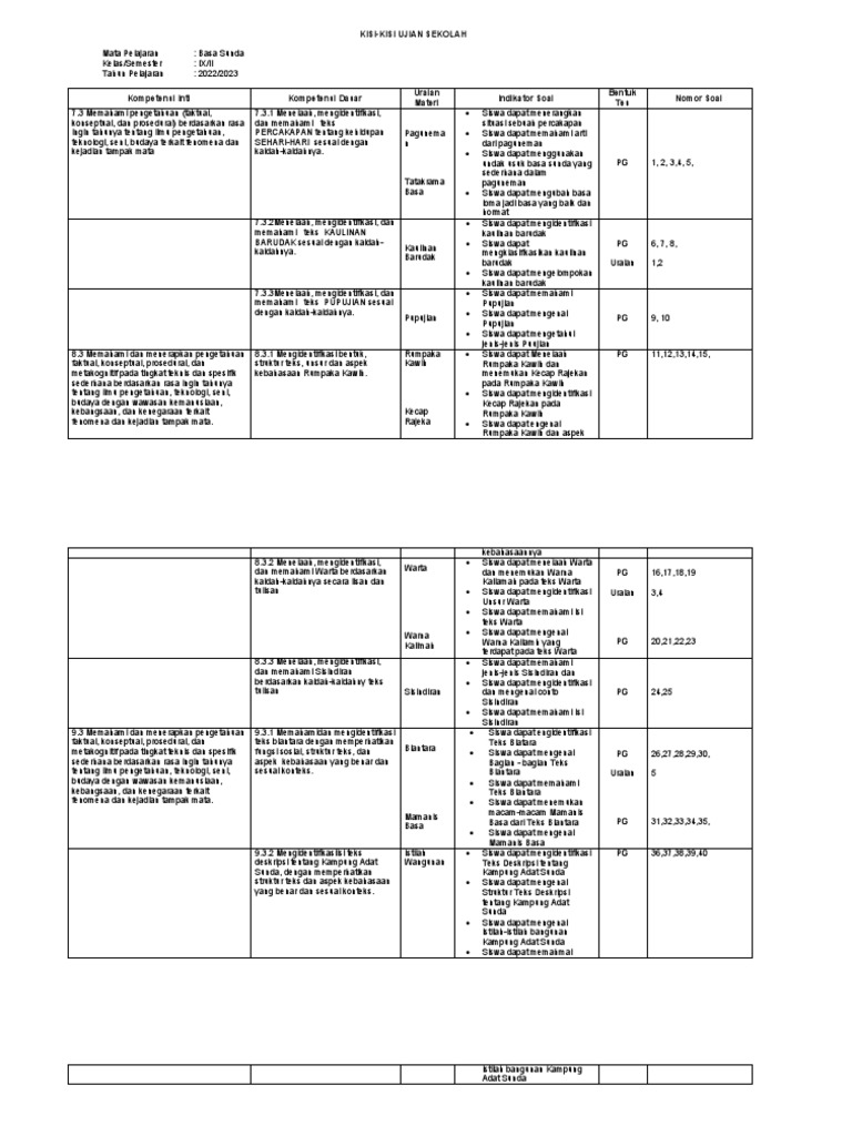 KISI-KISI US Bahasa Sunda Kelas IX 2022-2023 | PDF