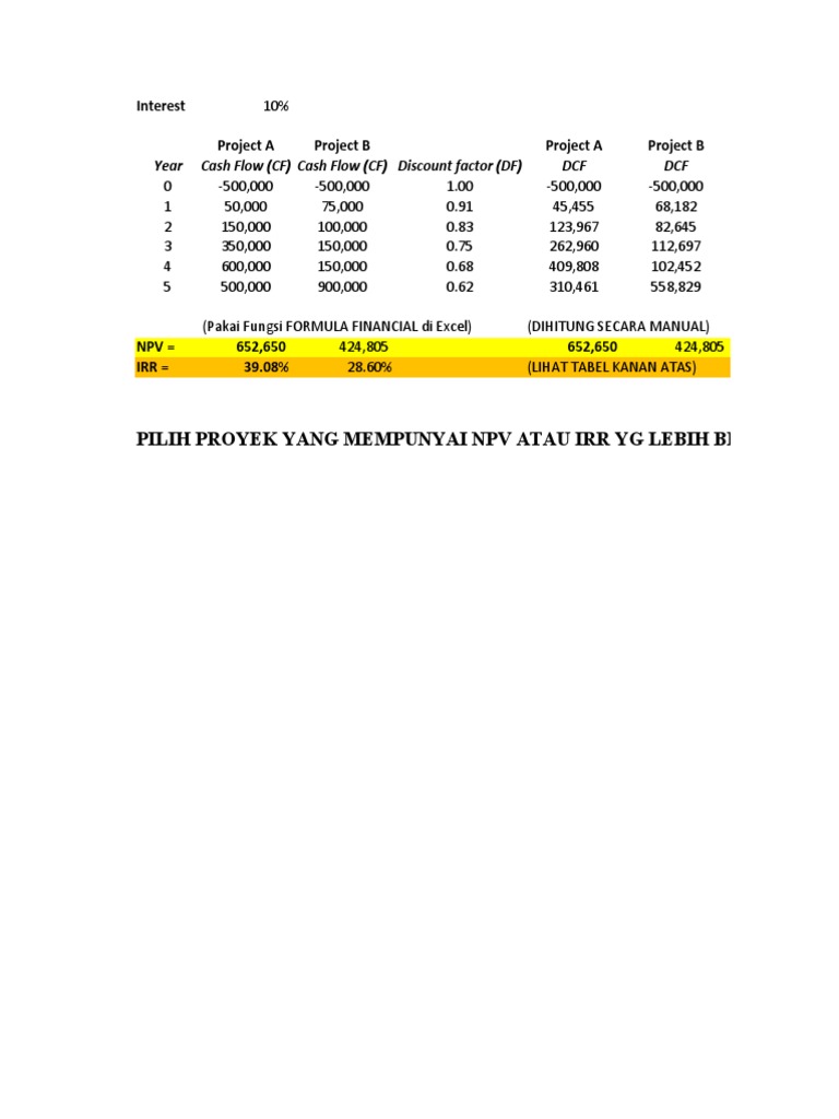 NPV, Irr, and Payback Period Example | PDF