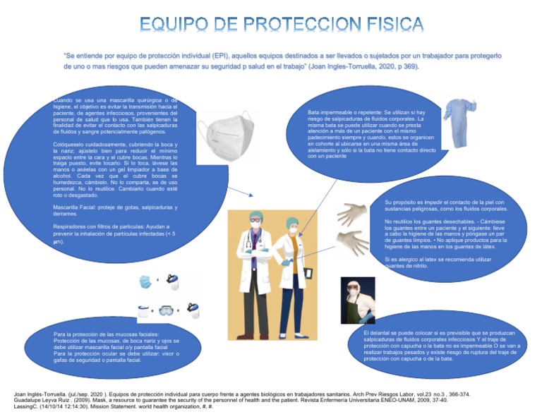 Infografia Epp | PDF | Medicina | Microbiología