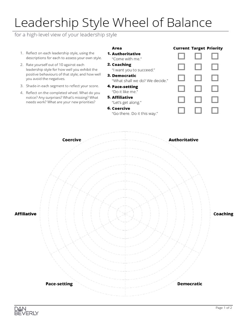 Assessing Leadership Styles: A Wheel of Balance Model for Reflecting on ...