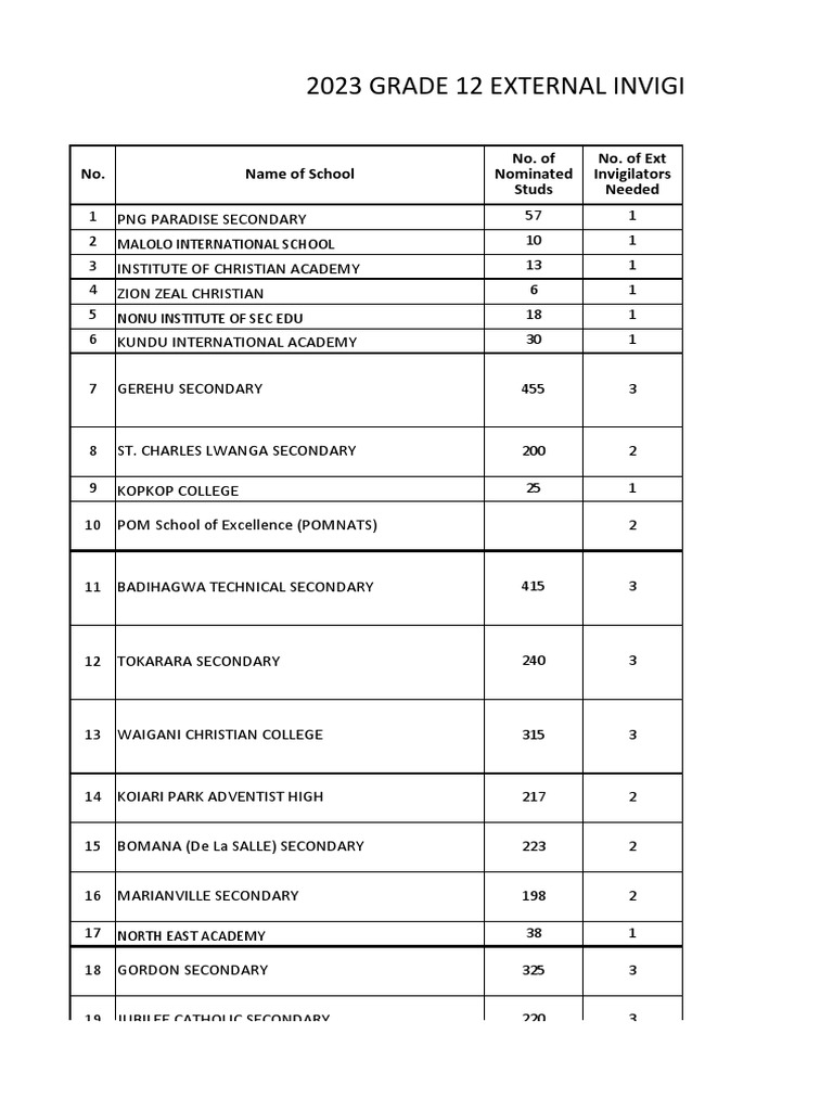 List of Schools Offering Grade 12 | PDF