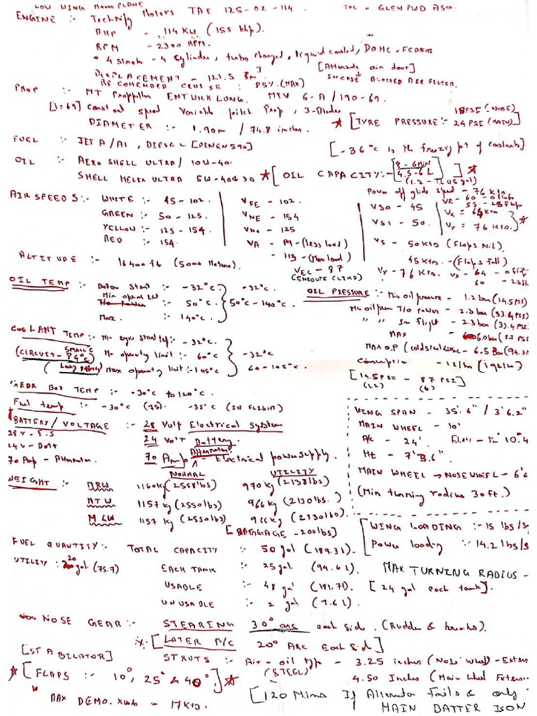 Roshan's Notes Piper Archer | PDF