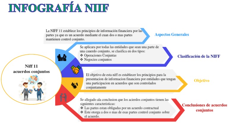 NIIF 11: Principios de Acuerdos Conjuntos | PDF