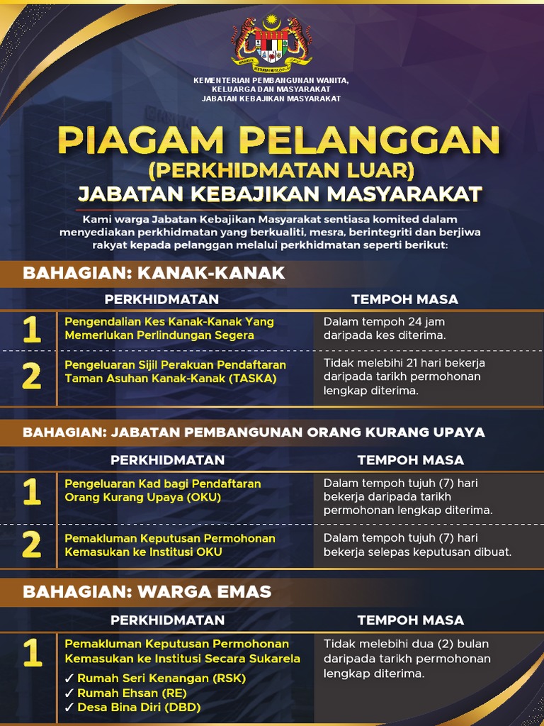 Piagam Pelanggan 2022-A3 | PDF