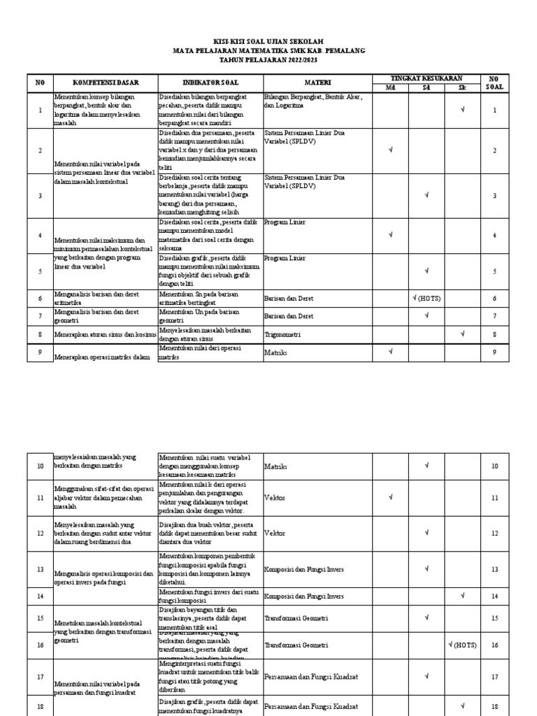 KISI-KISI SOAL US MATEMATIKA TP 2022-2023-1 (7) | PDF