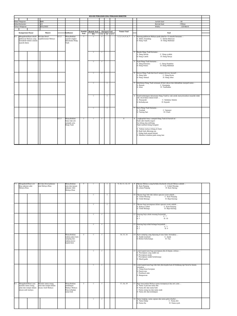 Kisi-Kisi Soal BMR Kelas 5 | PDF