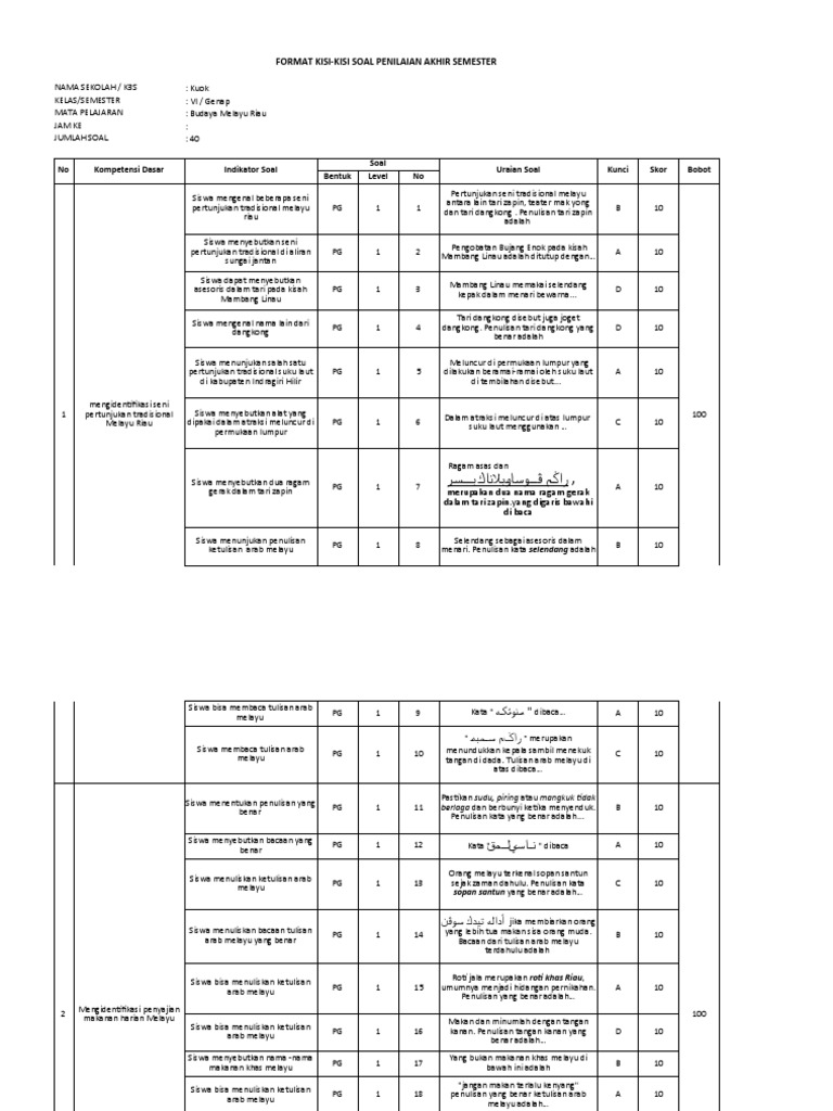 Kisi Kisi Soal BMR Kelas 6 | PDF