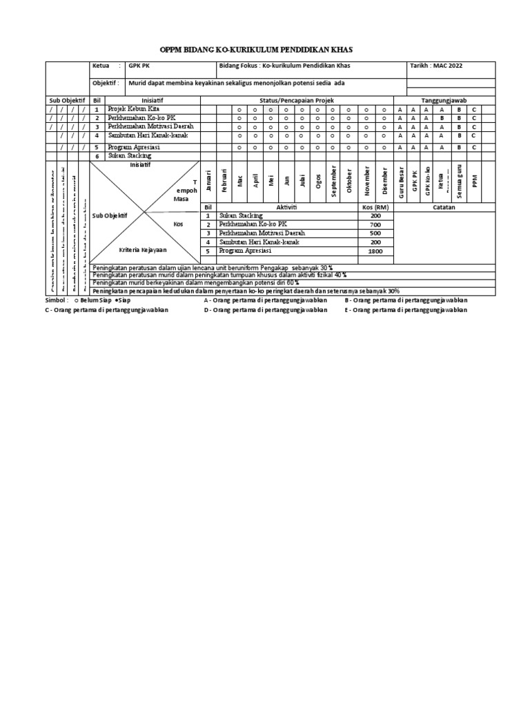 Oppm PK Koko Skip 1 | PDF