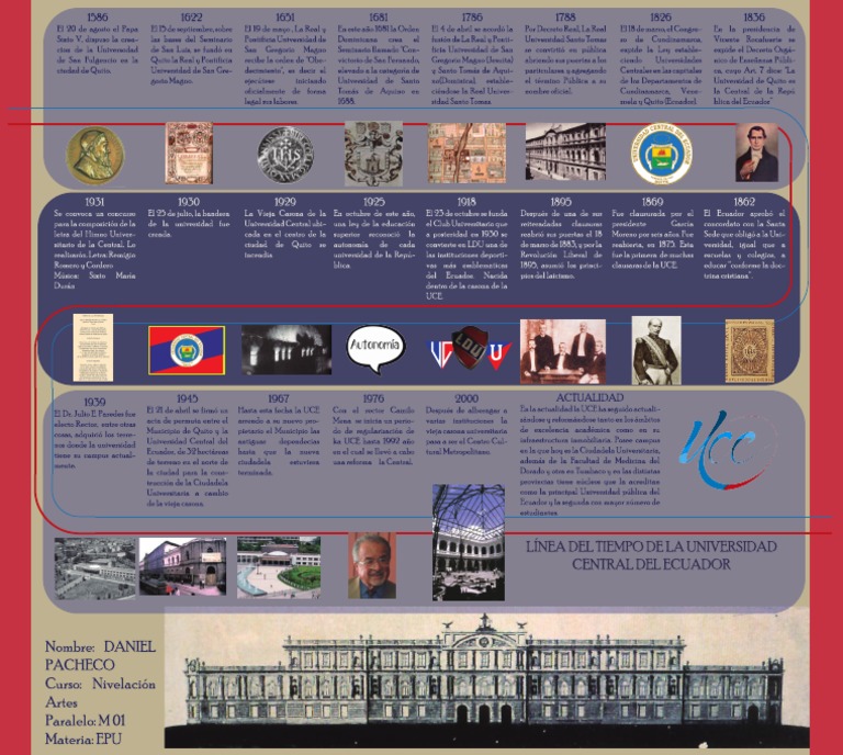 Linea Del Tiempo UCE | PDF