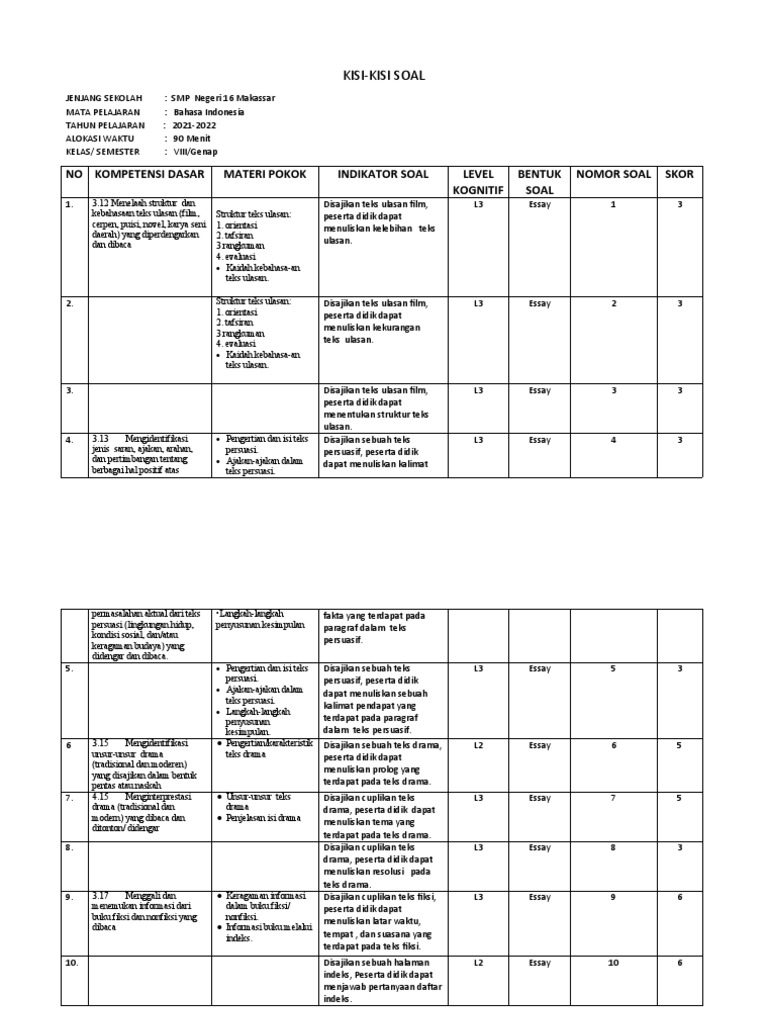 KISI-KISI SOAL BHS INDONESIA KLS 8 2021-2022 | PDF