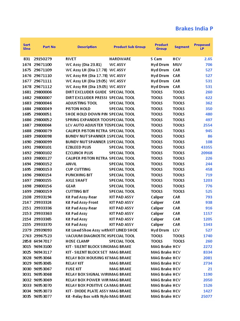 BIPL - 30th LP List Wef 16.11.2021 | PDF | Brake | Transport