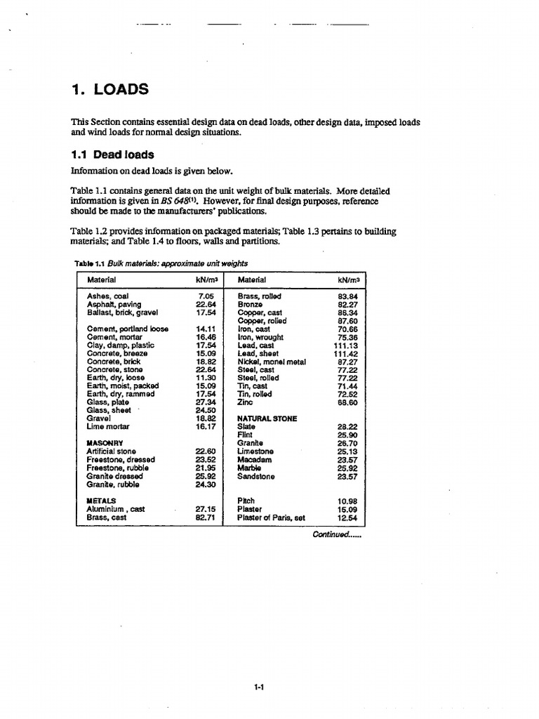Density of Construction Materials-BS Code | PDF
