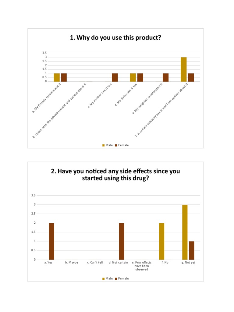 Bar Graph Pdf 