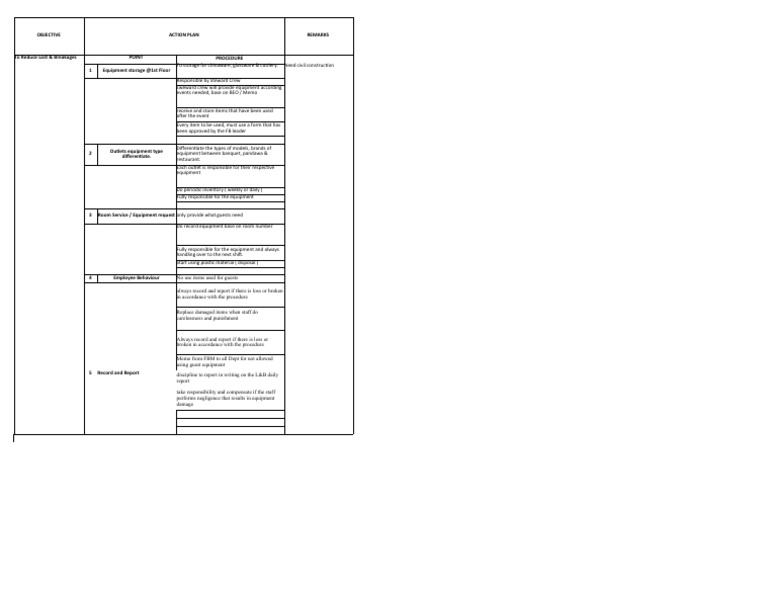 Action Plan Loss & Breakages | PDF
