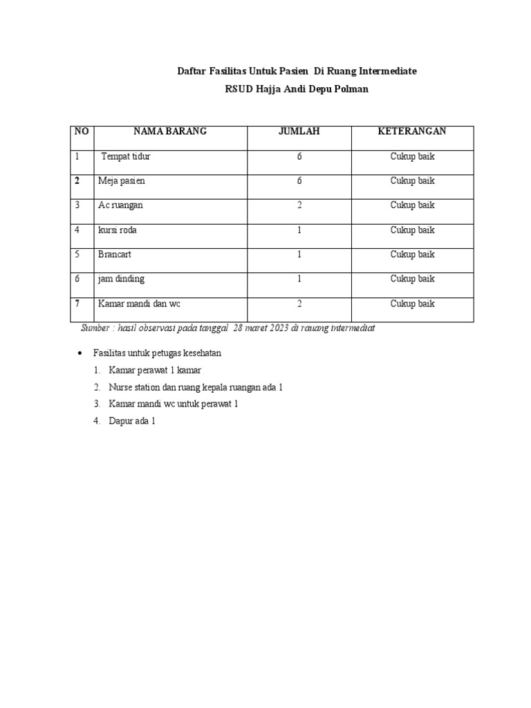 Daftar Fasilitas Untuk Pasien Di Ruang Intermediate | PDF