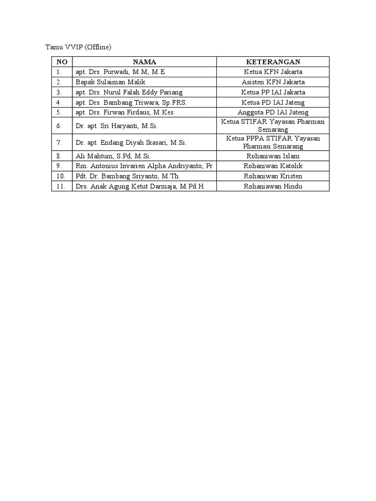 Daftar Tamu VVIP | PDF
