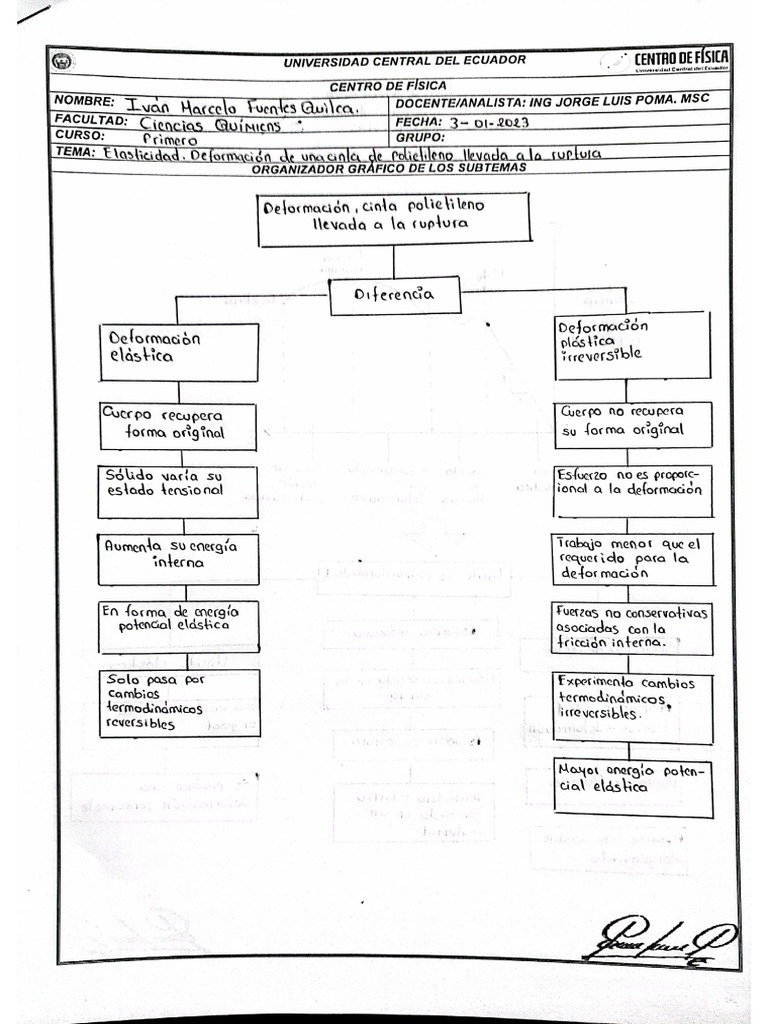 pèndulo elàstico | PDF