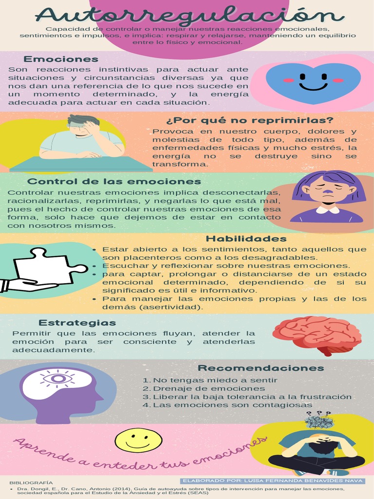 Autorregulación - Infografía | PDF