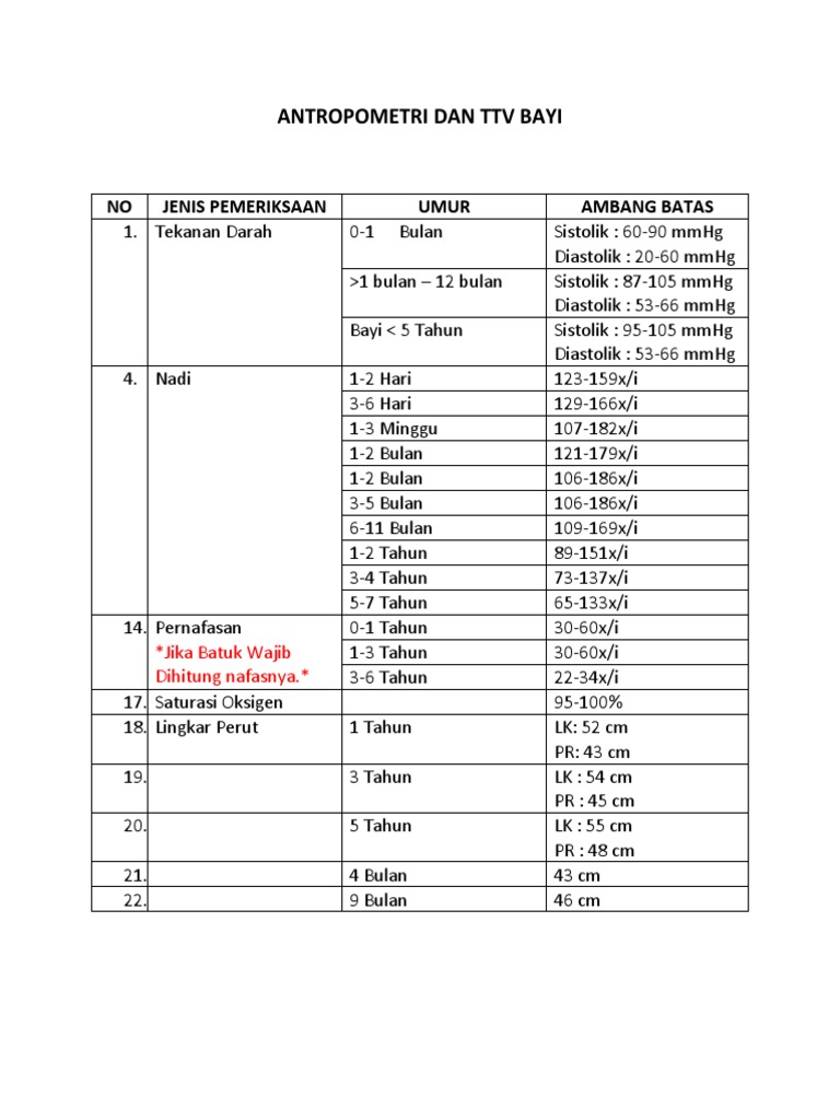 Antropometri Dan TTV Bayi | PDF