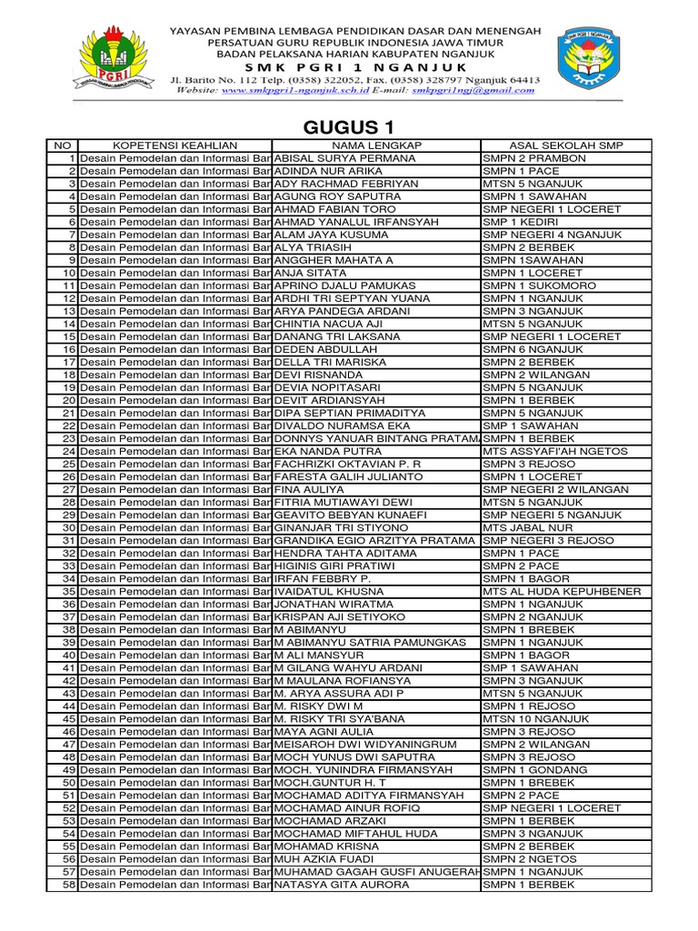 Pembagian Gugus MPLS 2022-2023 | PDF