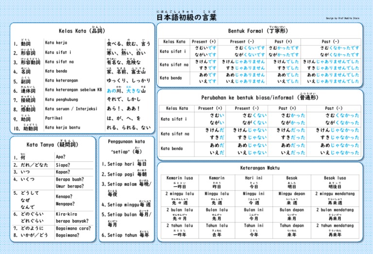 Perubahan KS & KB Dan Kelas Kata Bahasa Jepang | PDF