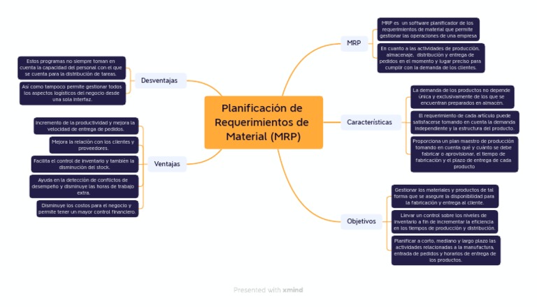 Planificación de Requerimientos de Material (MRP) | PDF | Informática ...