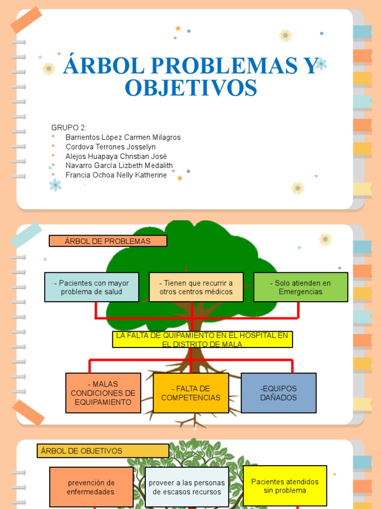 Arbol de Problemas y Objetivos | PDF