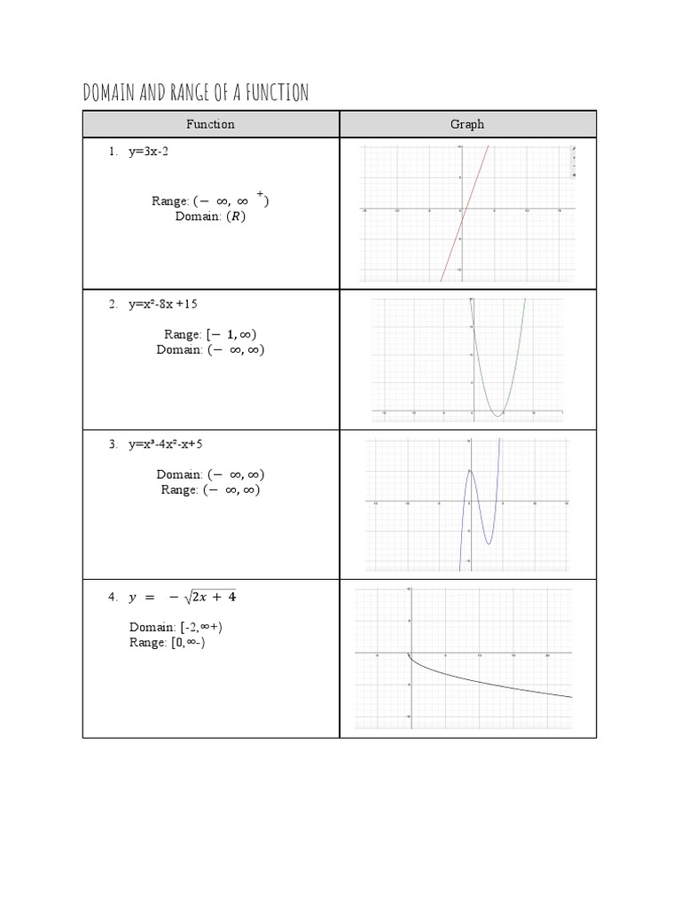 Domain And Range Of A Function PDF