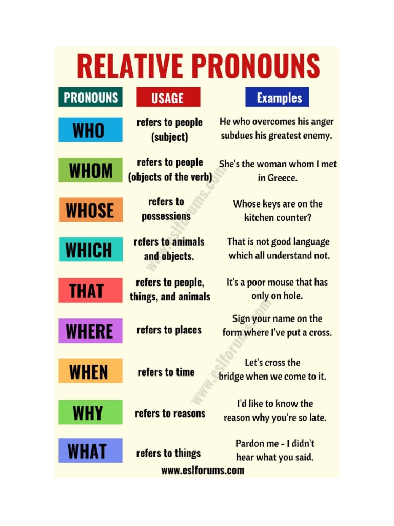 A Comprehensive Guide to Using Relative Pronouns Correctly | PDF ...