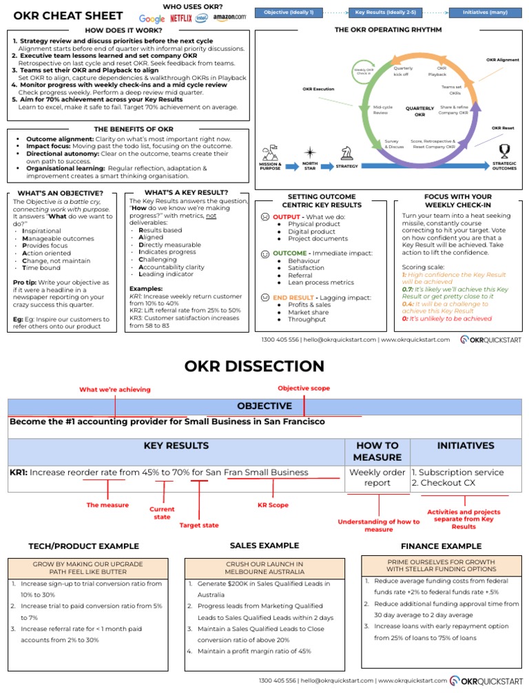 OKR Quickstart OKR Cheat Sheet | PDF