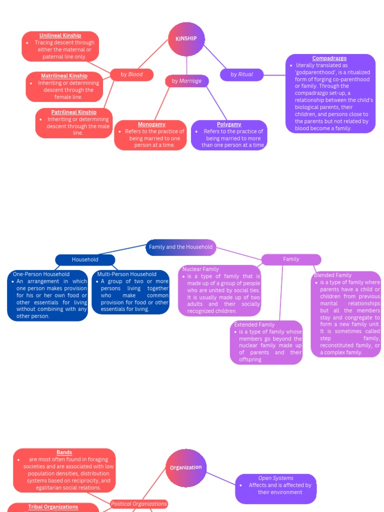 Semantic Web | PDF | Family | Kinship
