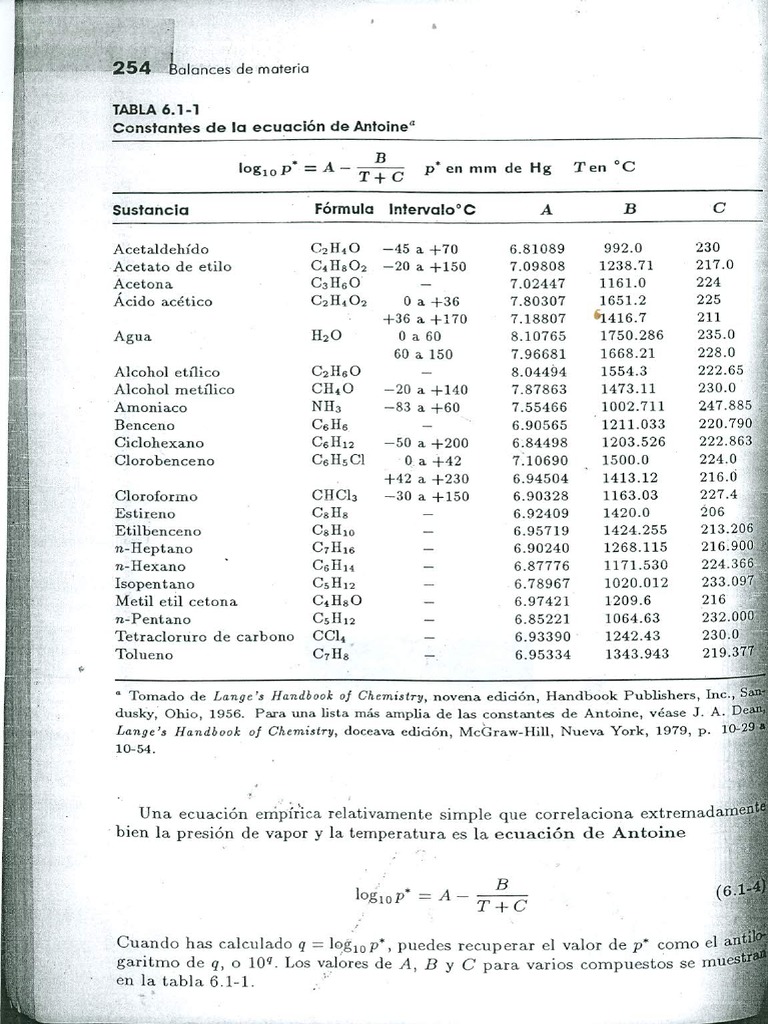 Tabla Constantes de La Ec - de Antoine | PDF