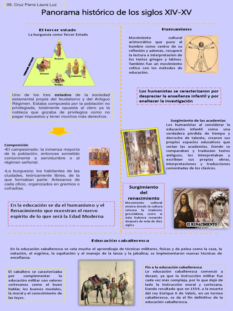 Humanismo y Renacimiento: Siglos XIV-XV | PDF | Renacimiento | Edades ...