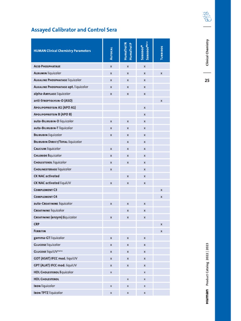 Human Calibrator & Controls | PDF